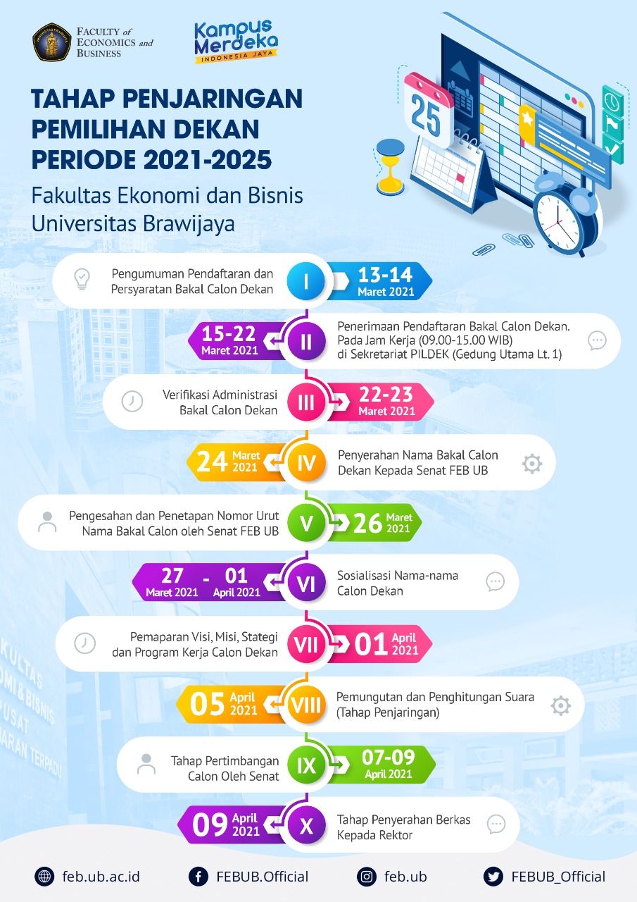 Tahap Penjaringan Pemilihan Dekan Periode 2021 - 2025 Fakultas Ekonomi dan Bisnis Universitas ...