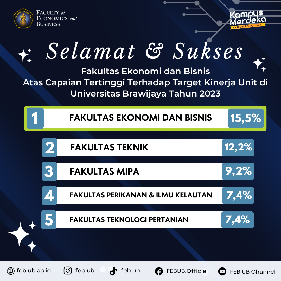 Profil - Fakultas Ekonomi dan Bisnis Universitas Brawijaya