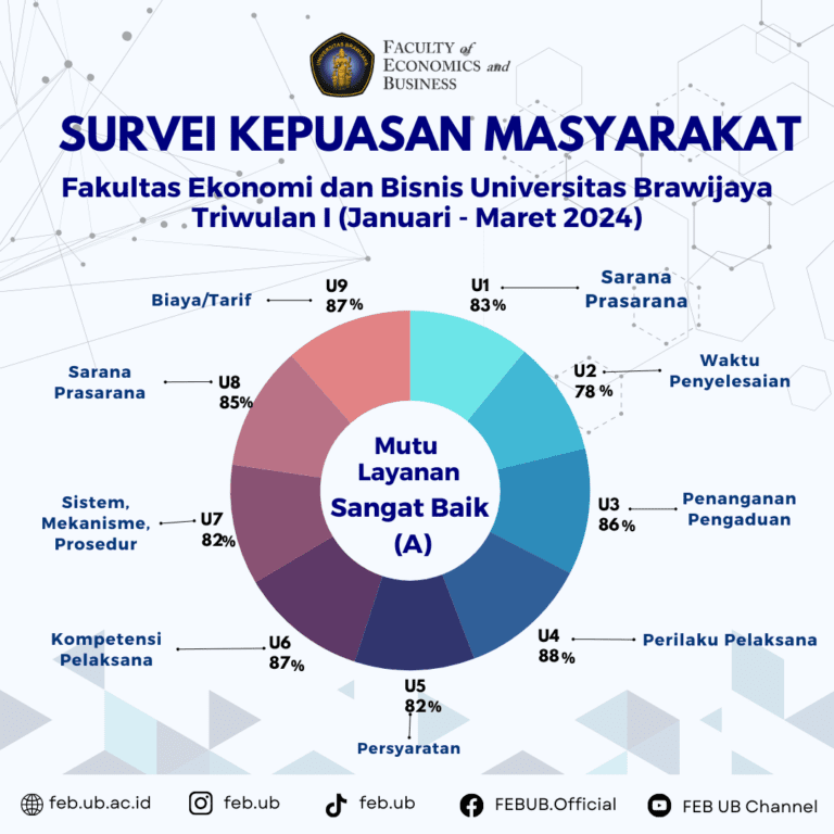 Informasi Publik - Fakultas Ekonomi dan Bisnis Universitas Brawijaya